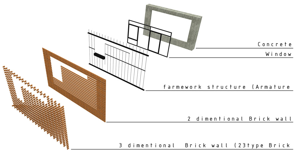 Brick pattern house Project | Alireza Mashhadi Mirza Architects